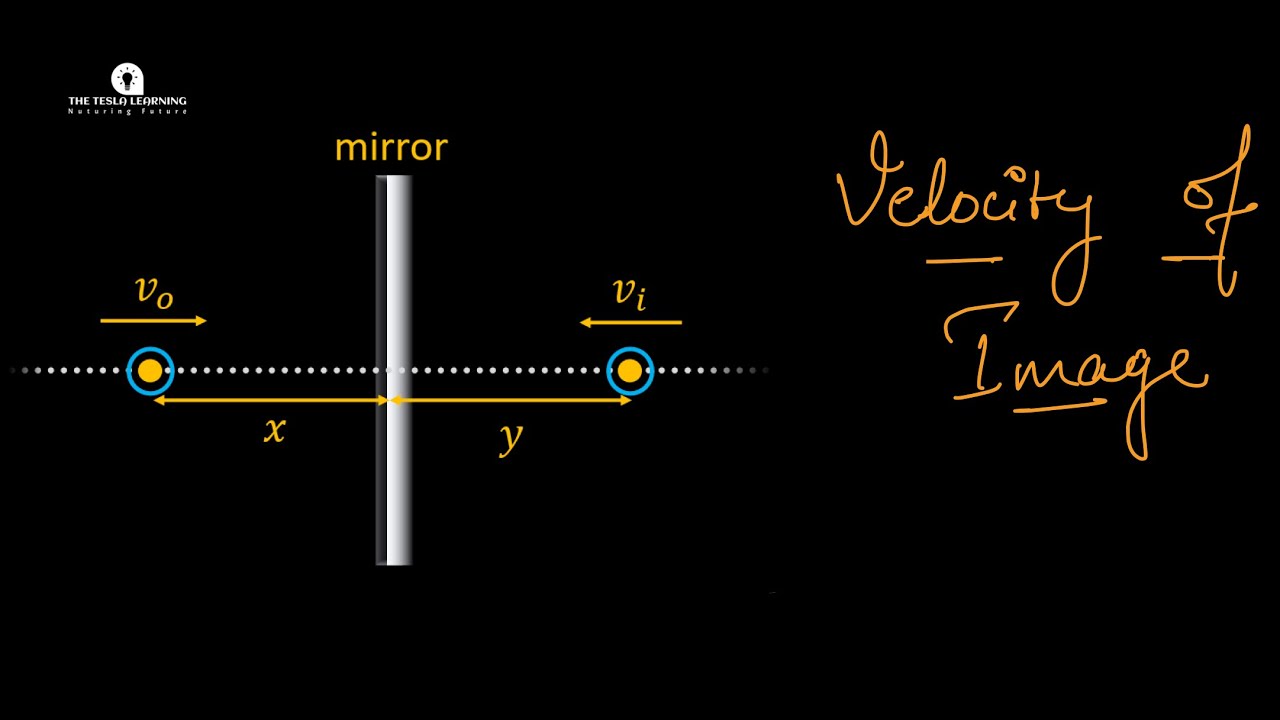 Velocity Of Image| Physics | IIT - JEE | NEET | The Tesla Learning ...