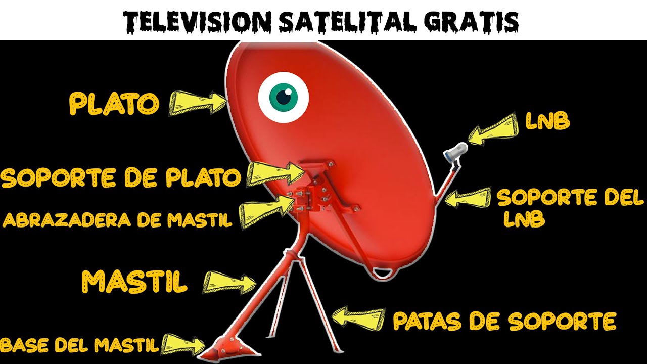 TELEVISIÓN SATELITAL FTA PARTES DE UNA ANTENA I CURSO COMPLETO GRATUITO ...