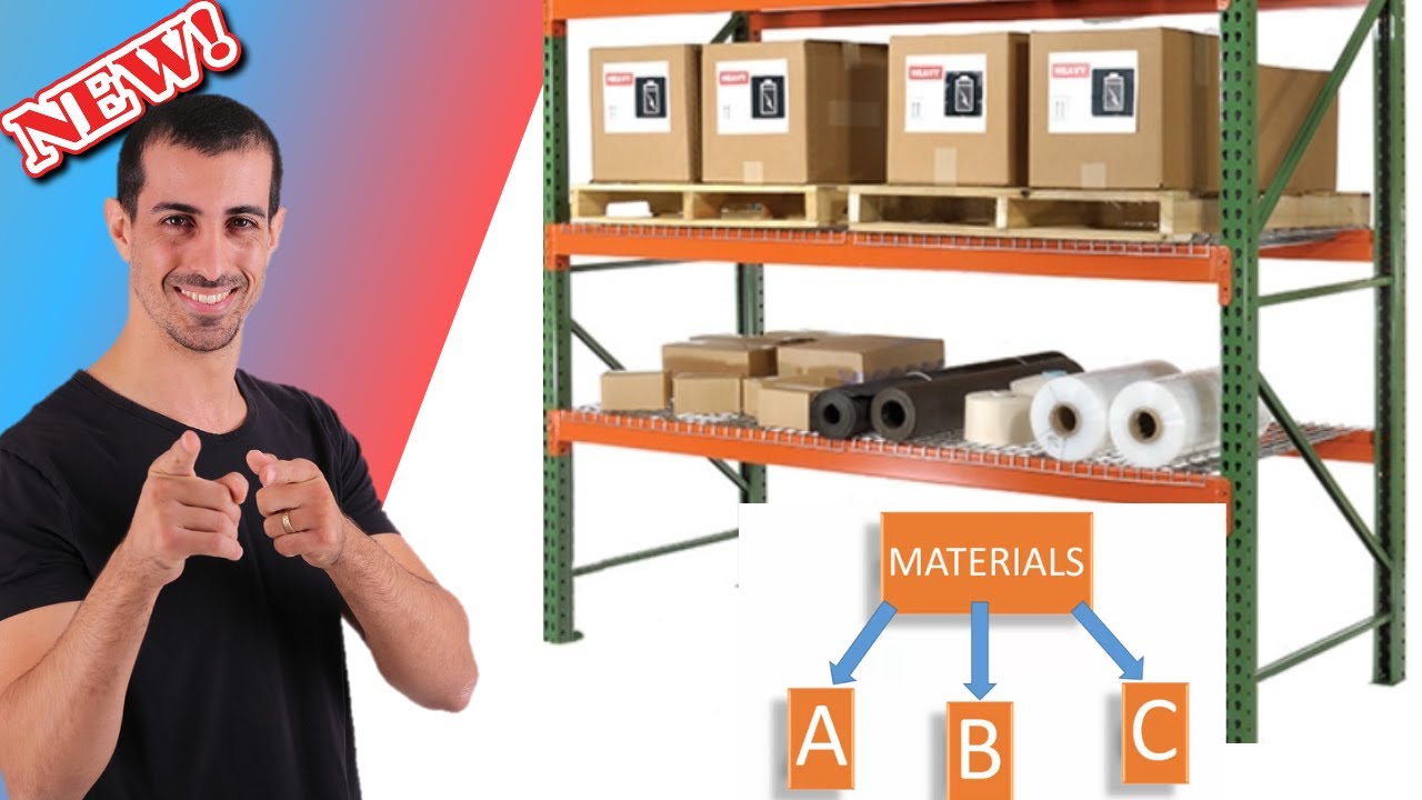 ABC analysis I ABC inventory management and inventory control - YouTube