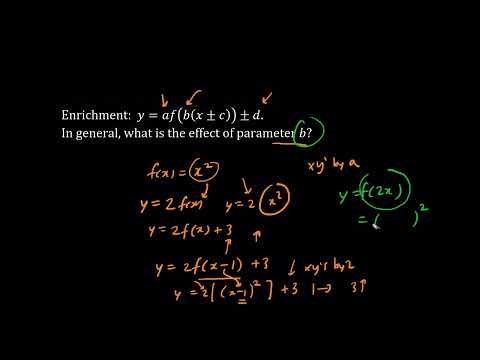 Pre-Calculus 11 Quadratics 4 - YouTube