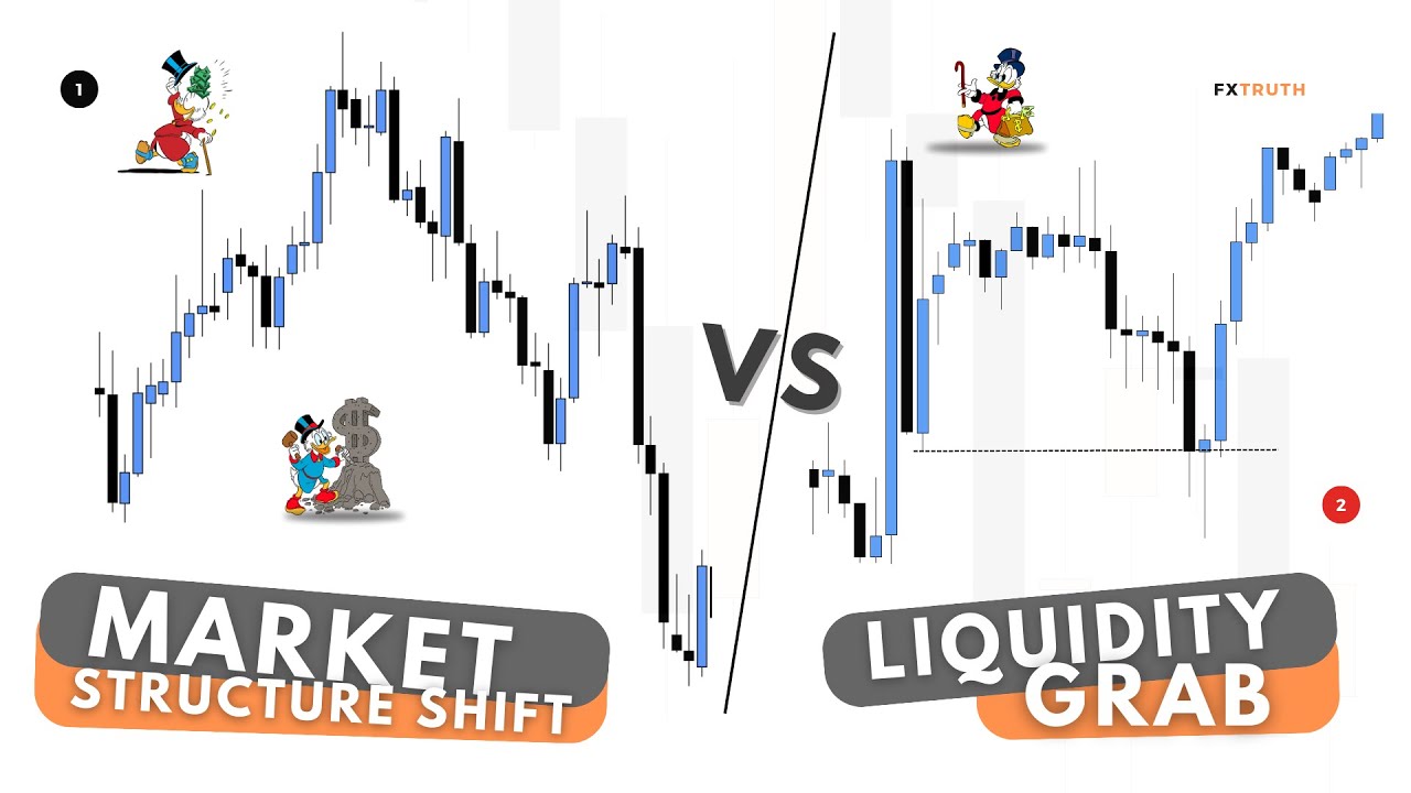 tell the Difference Market Structure Shift vs Liquidity Grab - YouTube