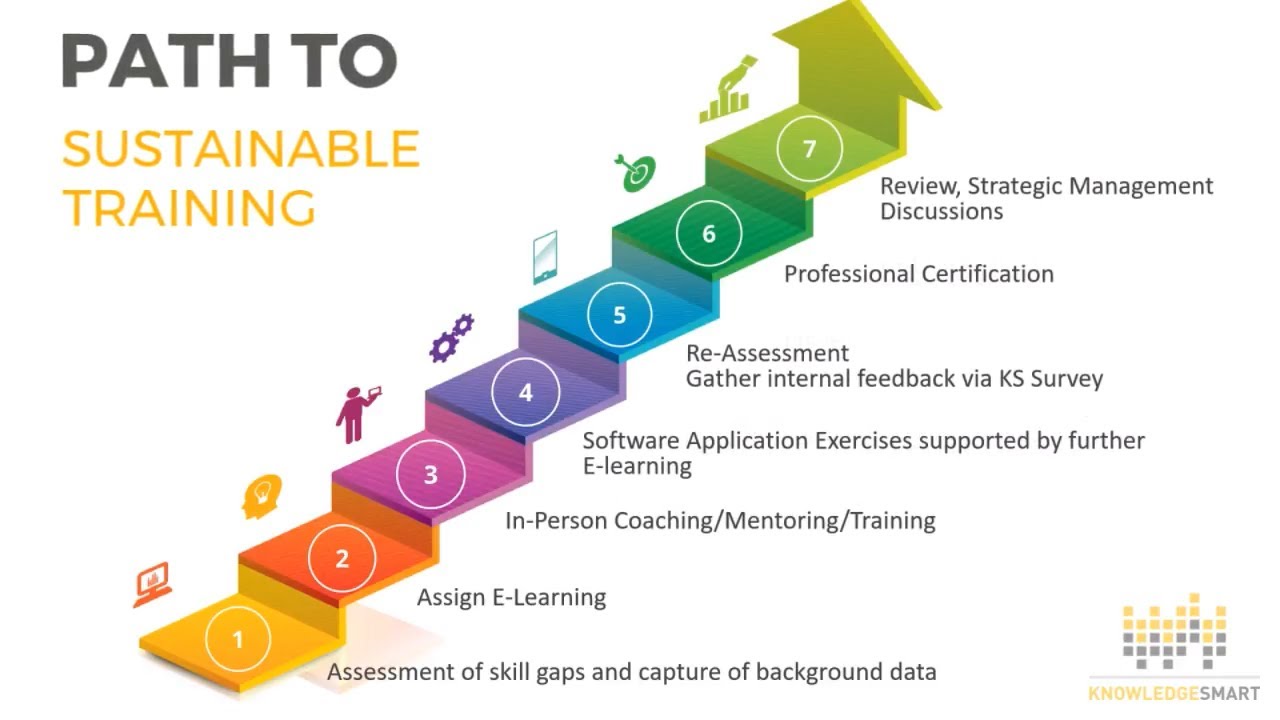 Sustainable Training with KnowledgeSmart and Partners - YouTube