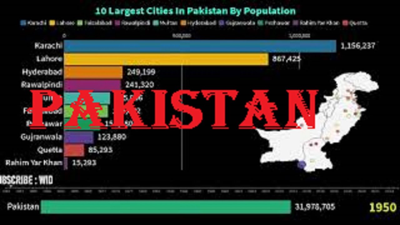10 Largest Cities In Pakistan By Population, Pakistan Top 10 Cities ...
