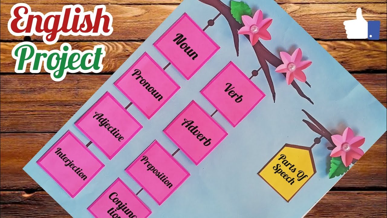 Parts Of Speech English TLM/ Parts Of Speech English Project/ English ...