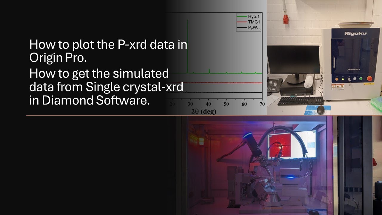 PXRD Data in Origin Pro 📊 Simulated PXRD from Diamond software. #originpro #pxrd #research - YouTube