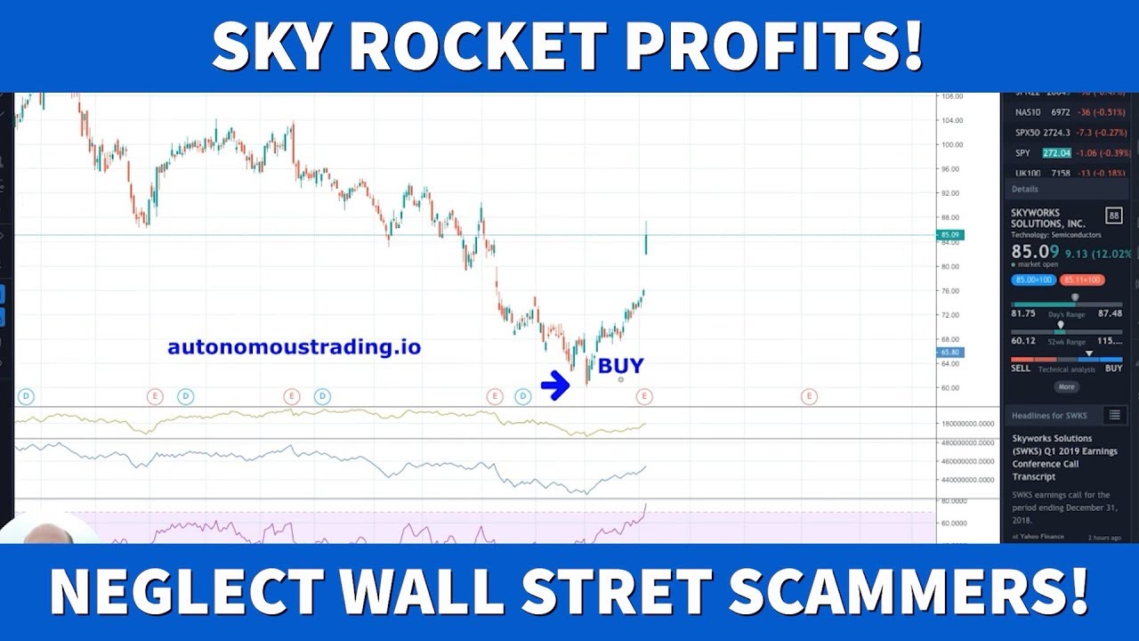 AI Trading Delivers SKY ROCKET Profits Investing in SkyWorks Solutions ...