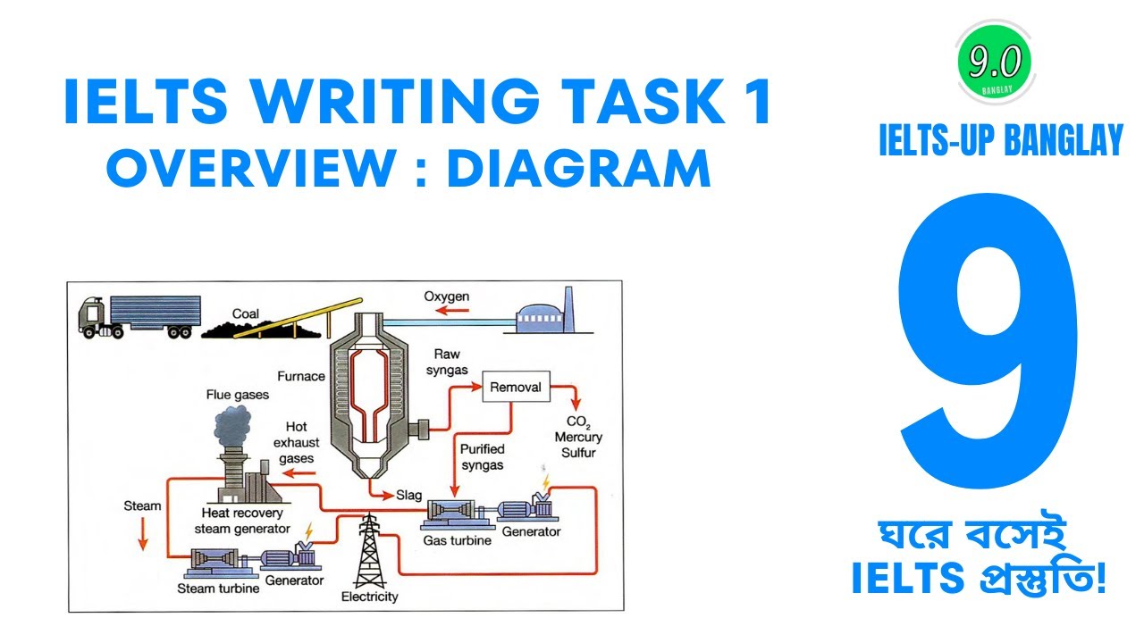 IELTS Writing task 1: overview | Diagram chart | IELTS-up banglay - YouTube