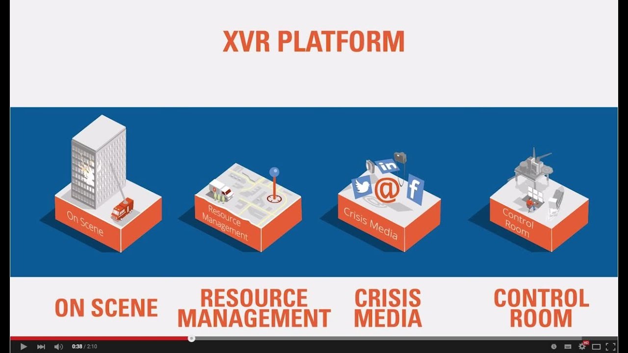 XVR Platform - YouTube