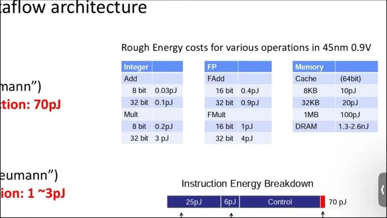【SoC Design Laboratory - NYCU 2023】Verilog - YouTube