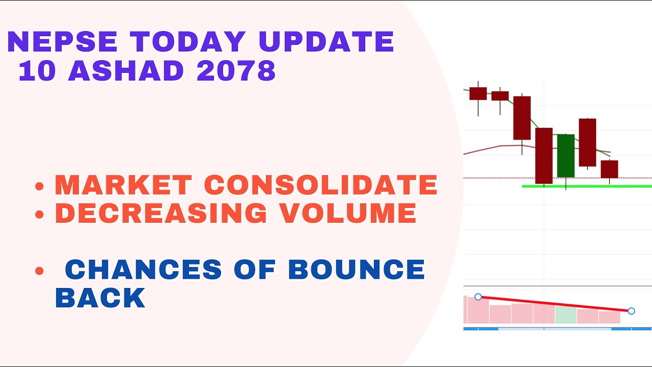 Today nepse update 10th ashad 2078 / technical analysis/ nepse / Nepse ...