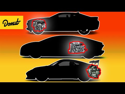 What Is Mid Engine Design