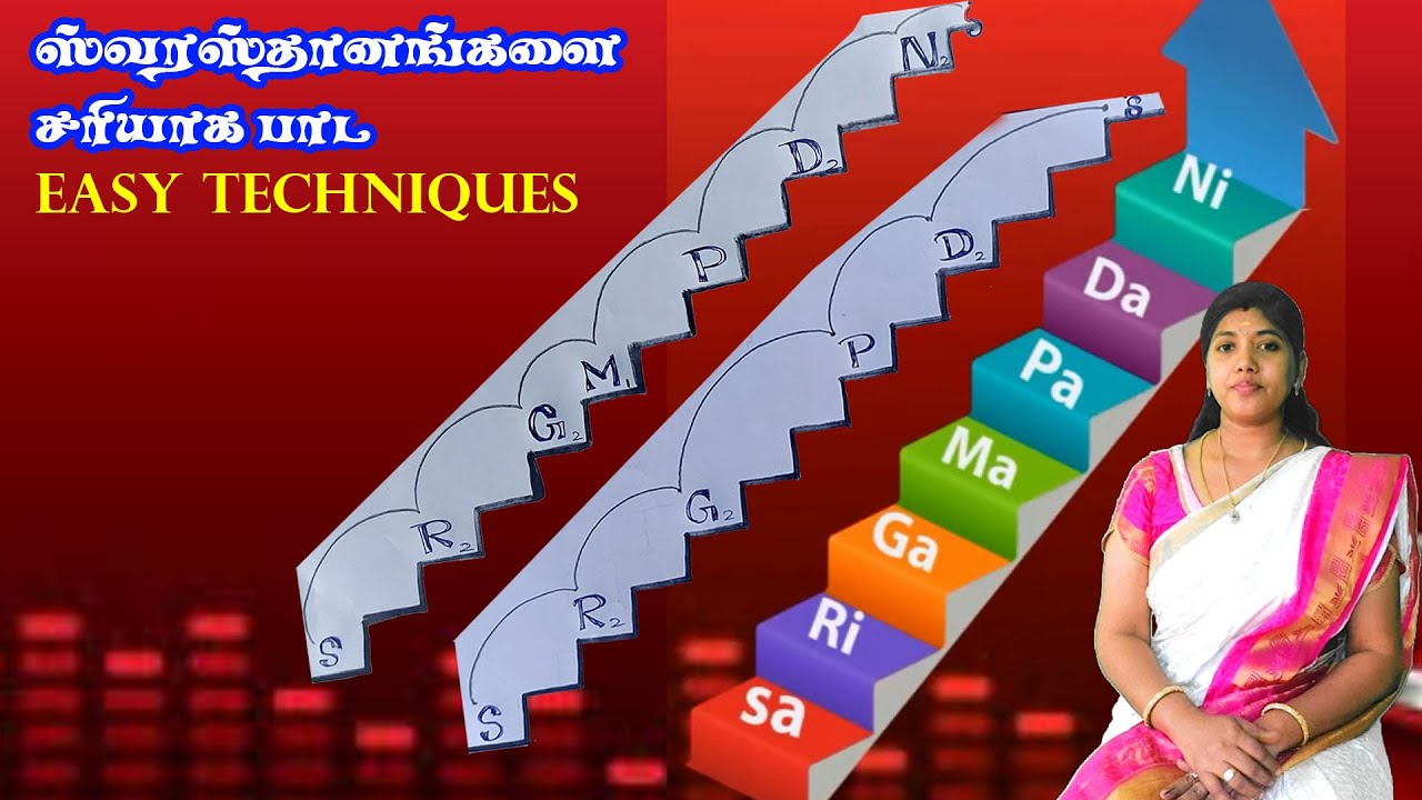 12 swarasthana easy practice tips |Sapta Swaras easy learning ...