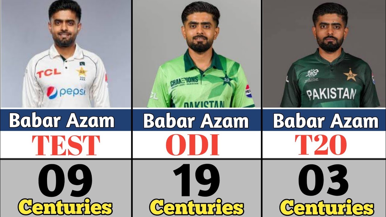 Babar Azam All Centuries in International Cricket 🏏 | Test, ODI, T20I ...