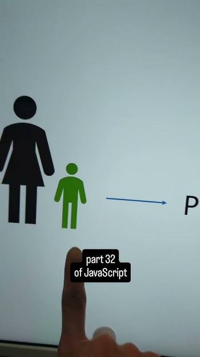 Promises In Javascriptwebsite Js Development Javascripttutorial