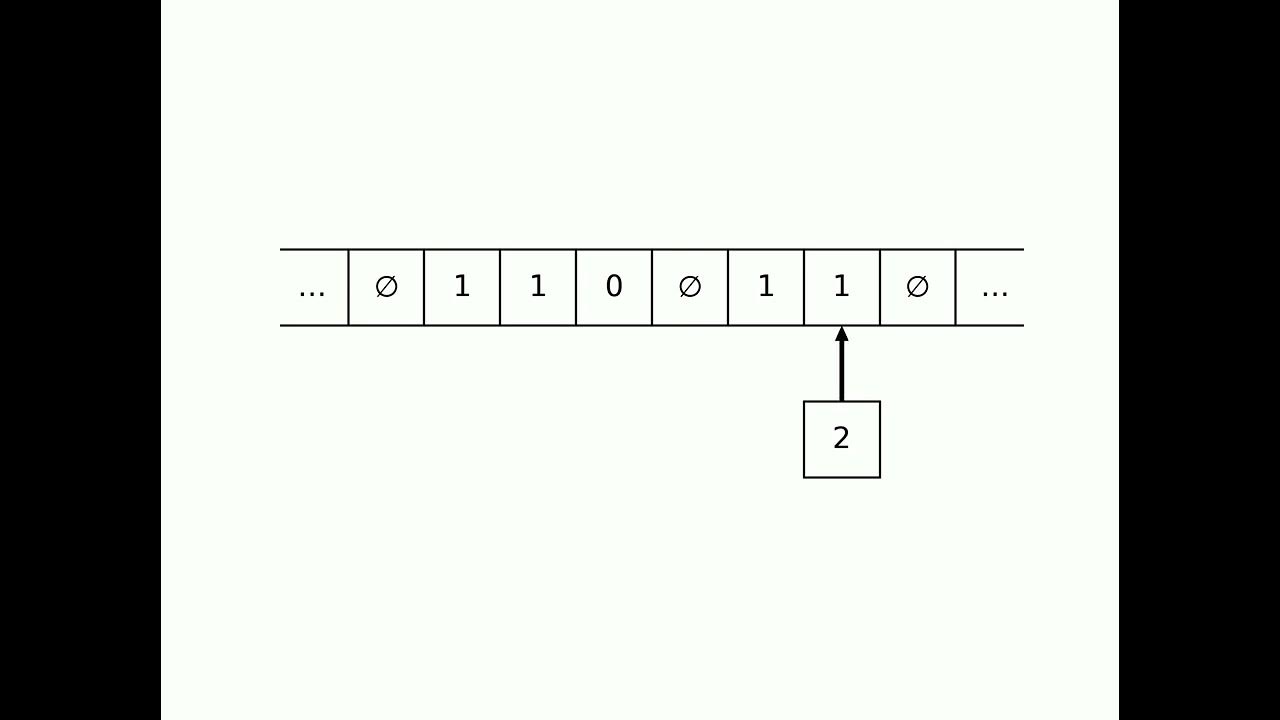 Turing Machine multiplication - YouTube