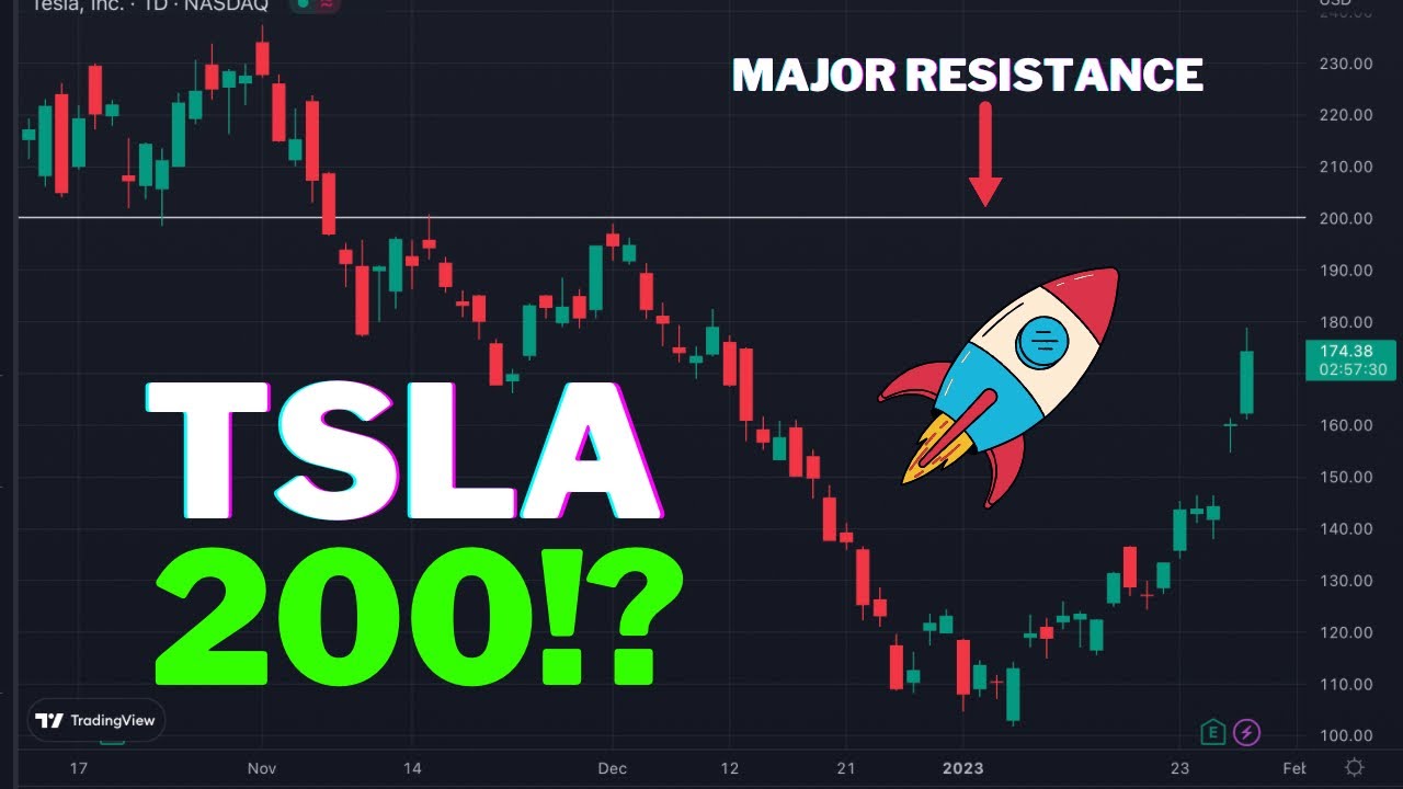 Tesla Stock To The MOON I Short Squeeze - YouTube