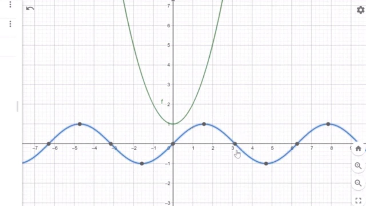 Lecture 1: Graph Of A Function. Definition And Examples Using Geogebra