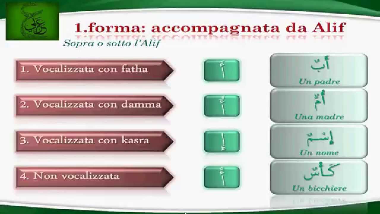 Lezione di Arabo #19 - Alif- 1° Parte (Hamza-Maqsura-Madda) - YouTube