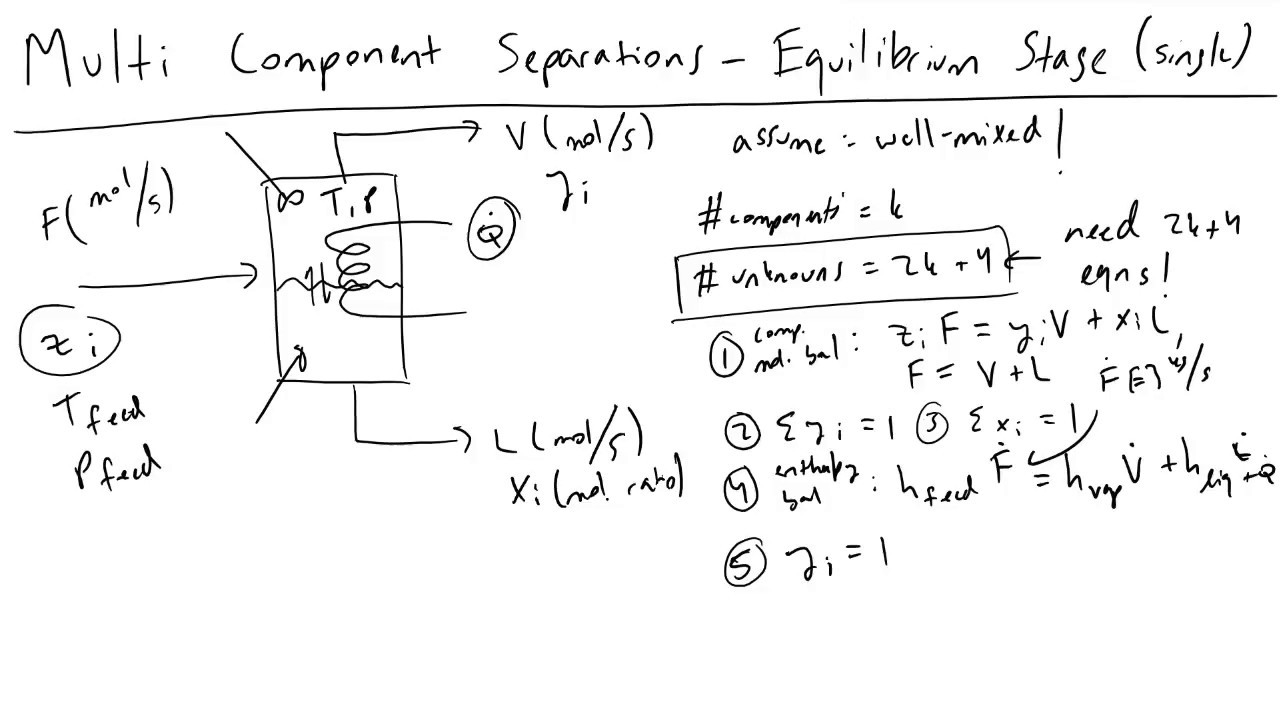 Multi-Component Separations - Single Equilibrium Stage - YouTube