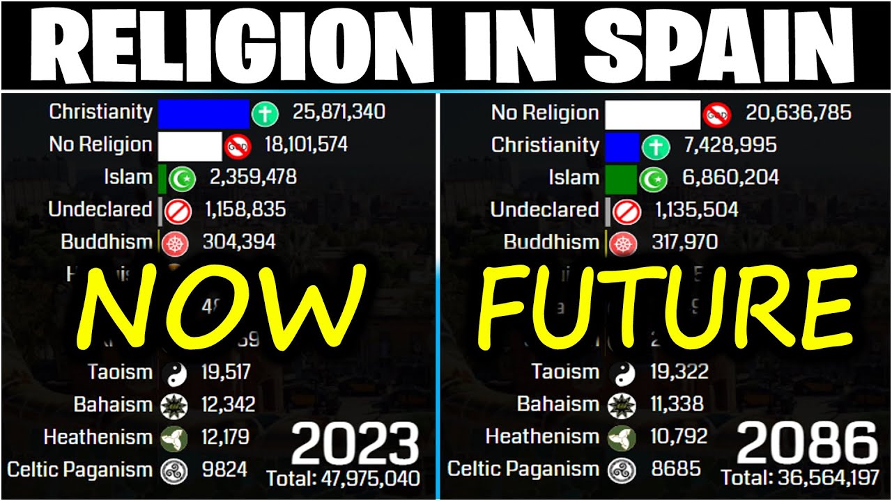 Future Religions in Spain (King. of Spain) 1800 - 2200 | Islam in Spain ...