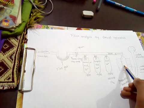 Flue gas analysis by orsat apparatus.. - YouTube