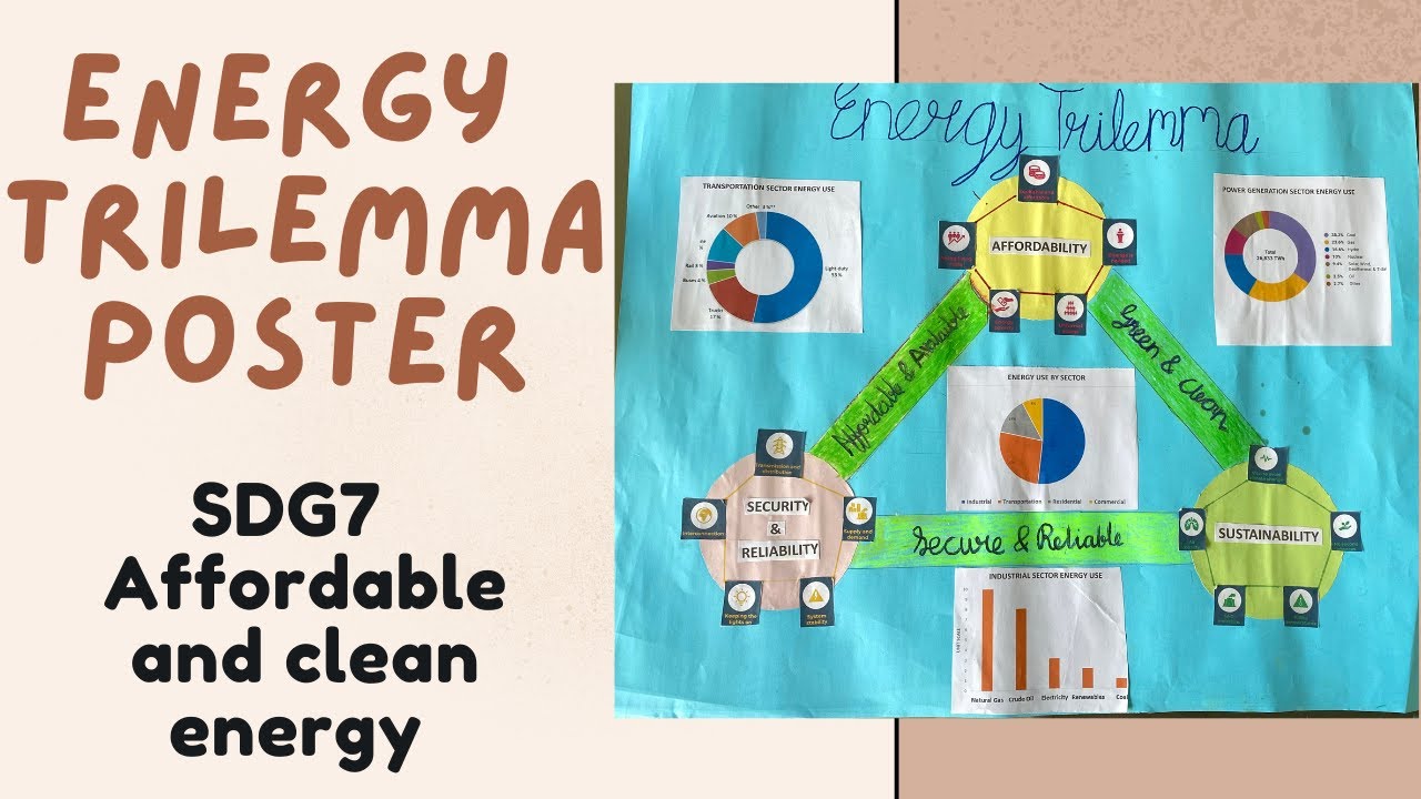 Energy Trilemma Poster for project exhibition/ SDG7 Affordable and ...