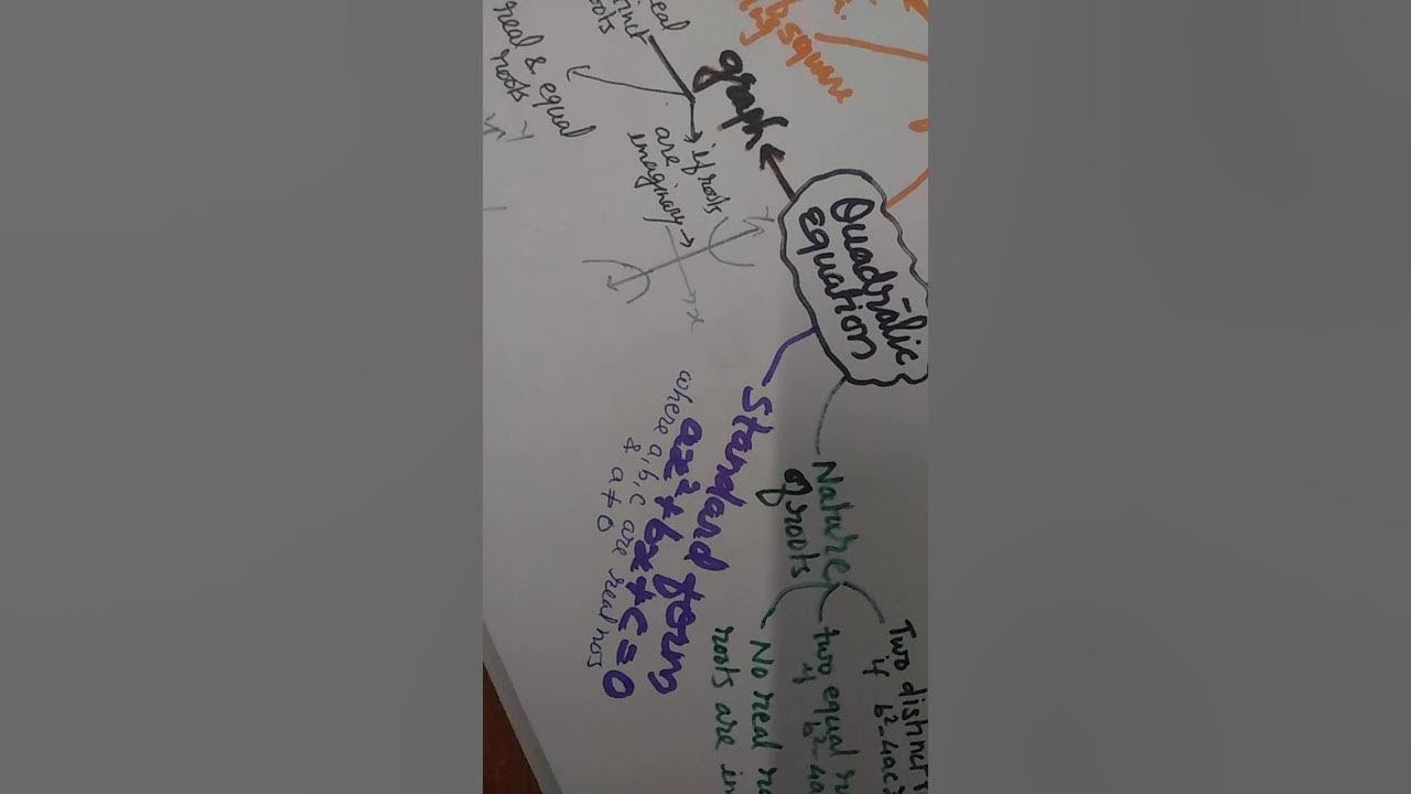 Mind Map Quadratic Equation class 10 Maths - YouTube