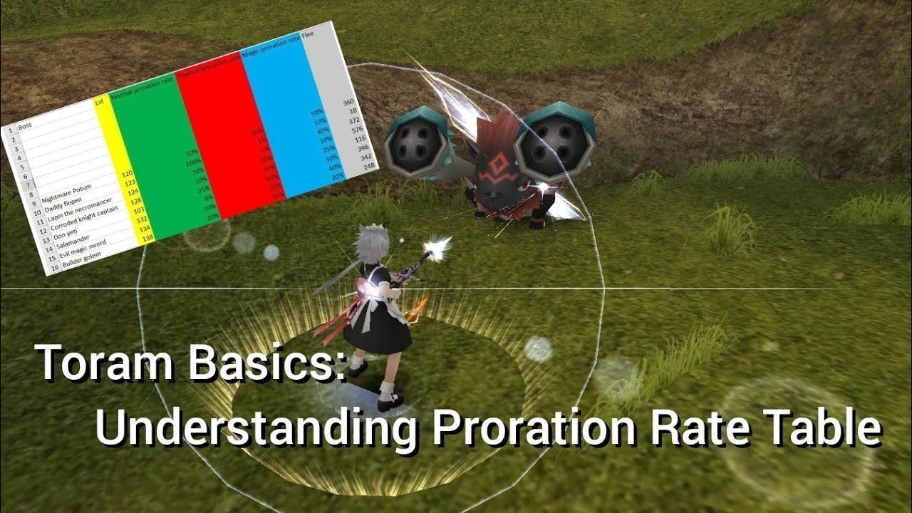 Toram - Proration Rate Table Basics + Derive - YouTube