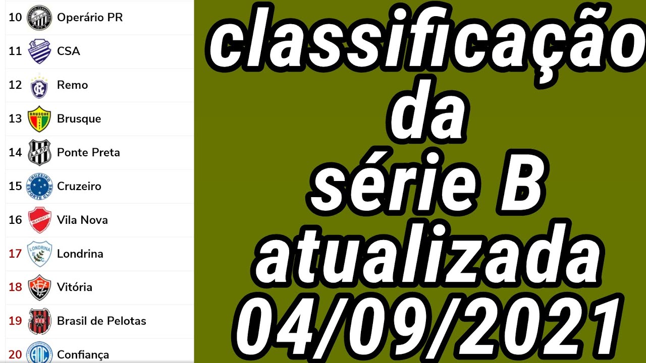 TABELA DA SÉRIE B 2021 - CLASSIFICAÇÃO DA SÉRIE B 2021 - SÉRIE B ...