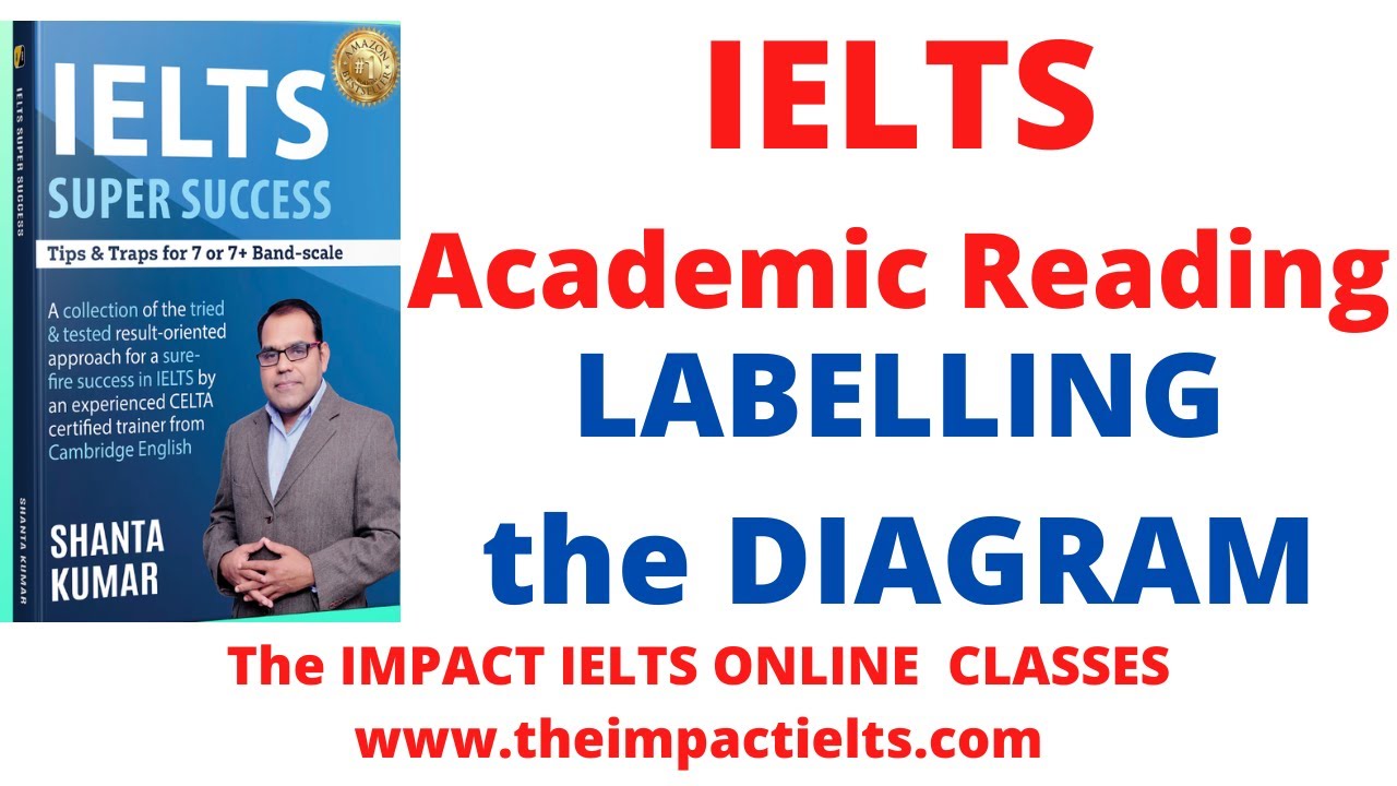 IELTS Reading Tips and Tricks | Labelling the Diagram | IELTS ...
