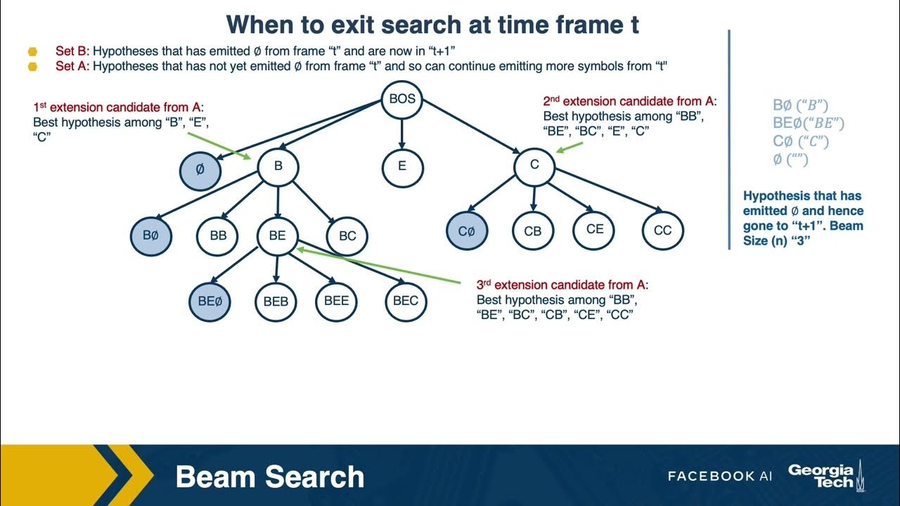 08: RNN-T ASR Beam Search Decoding - YouTube