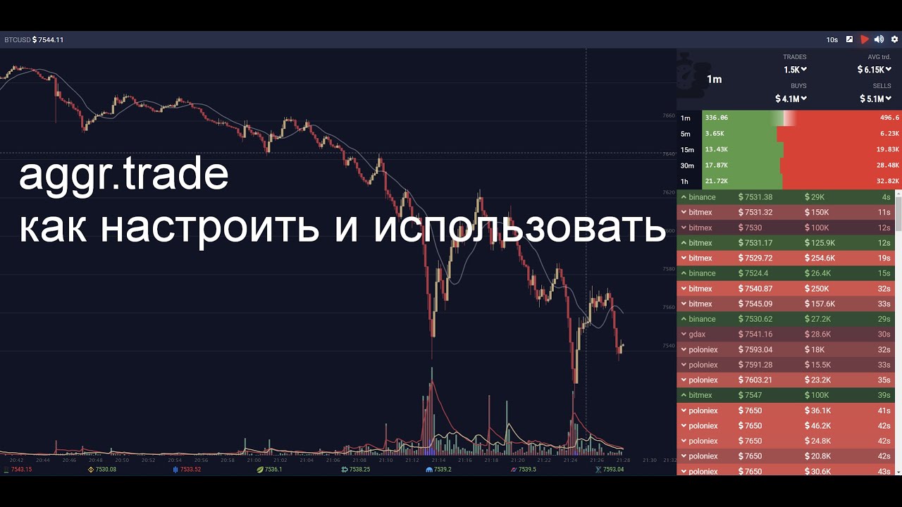 Обзор сервиса aggr.trade — как настроить и пользоваться - YouTube