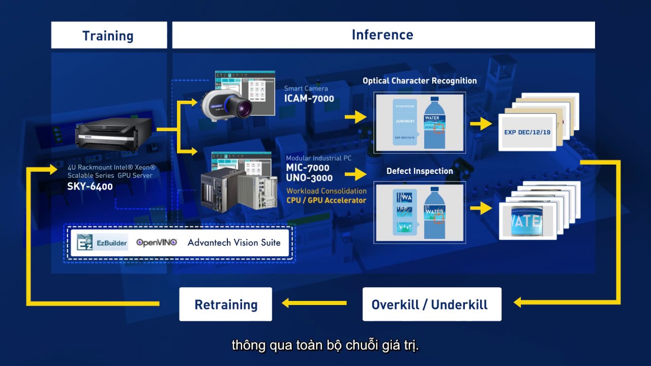 Giải Pháp Thị Giác Máy (Machine Vision) Áp Dụng Công Nghệ Deep Learning ...
