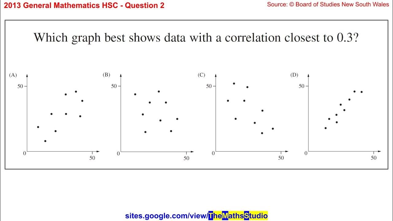[0917] *General Mathematics HSC (2013, Q2, Bivariate Data ...