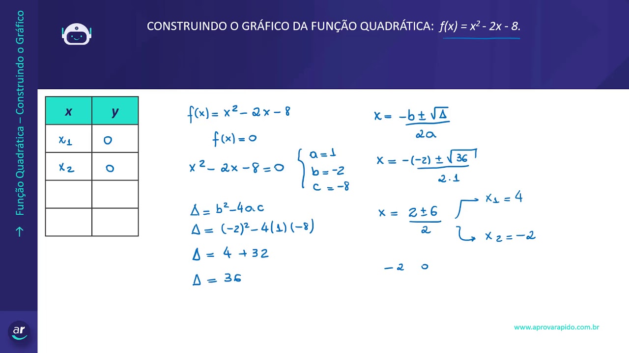 ENEM 2019 - Função do Segundo Grau (Quadrática): Construindo o Gráfico ...