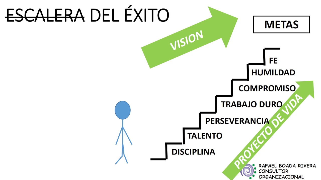 ESCALERA DEL ÉXITO - YouTube