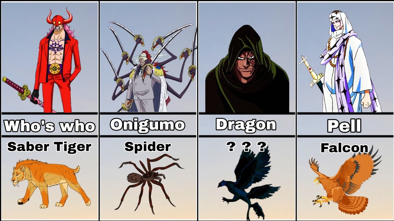 All Zoan-type Devil Fruit users and their transformed forms | One Piece ...