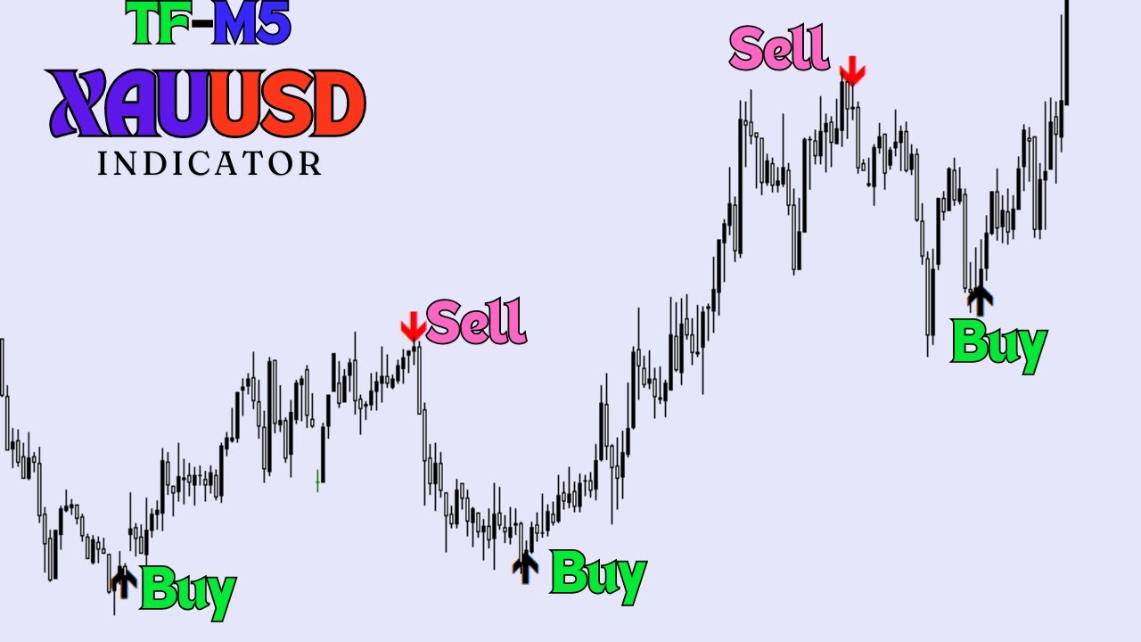M1 M5 Scalping System for MT4 | Scalping Indicator - YouTube