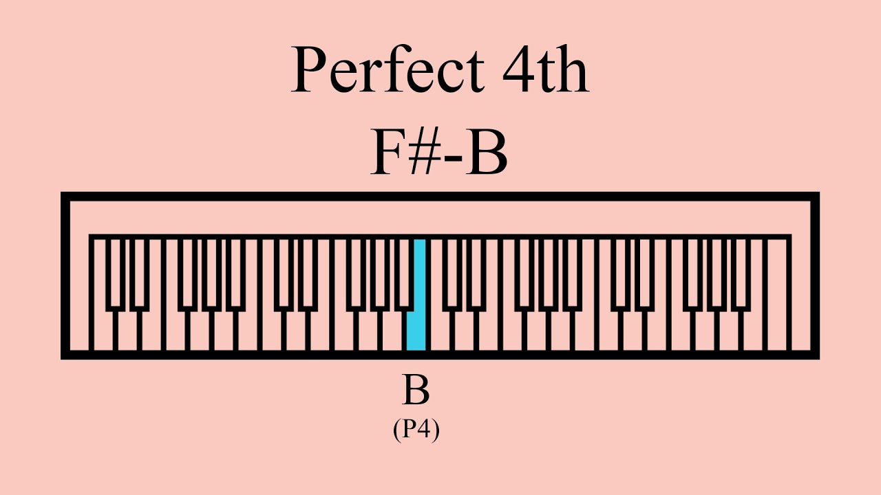Perfect 4th | F#-B - YouTube