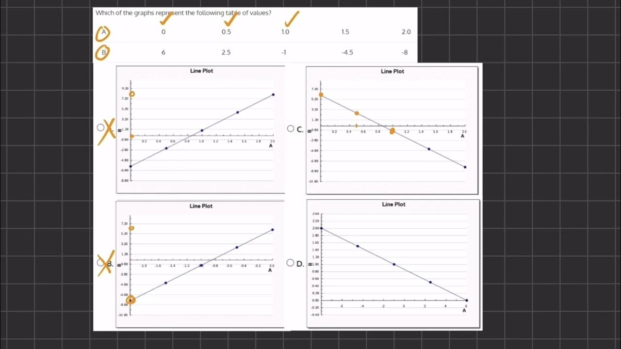 Recognizing Graphs of Linear Equations Video Solution 10 V2 - YouTube