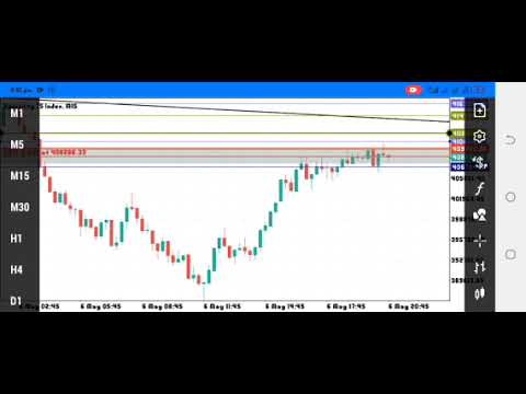 Volatility 75 Index Entry analysis - YouTube