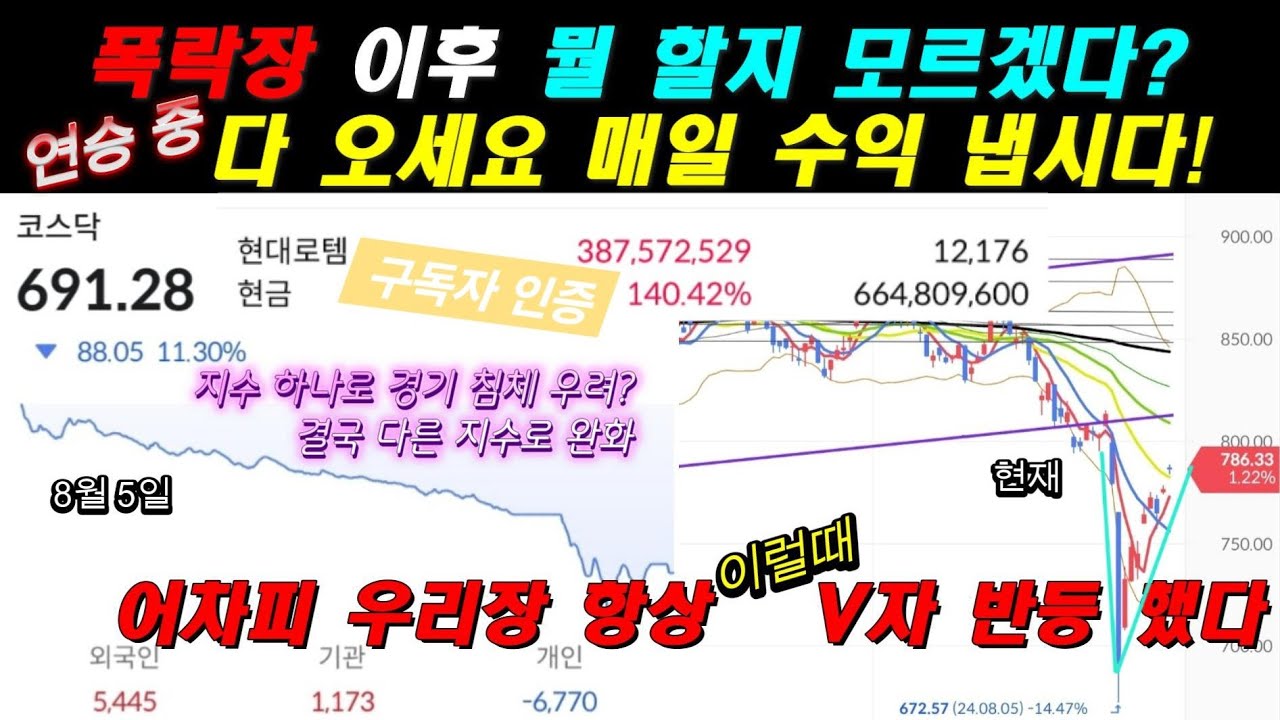 오늘도 수익🎉이래서 차트를 봐야합니다👀황금마차 탑승하세요🛎KBI메탈 15%‼️HD현대마린엔진 3%‼️함께하는 실전주식(8월16일 ...