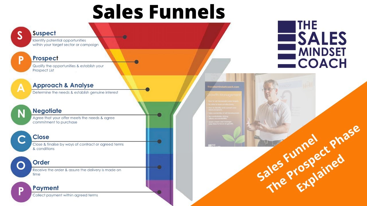 🅿 Prospect Phase. Now You Are Qualifying Your Ideal Clients. - YouTube