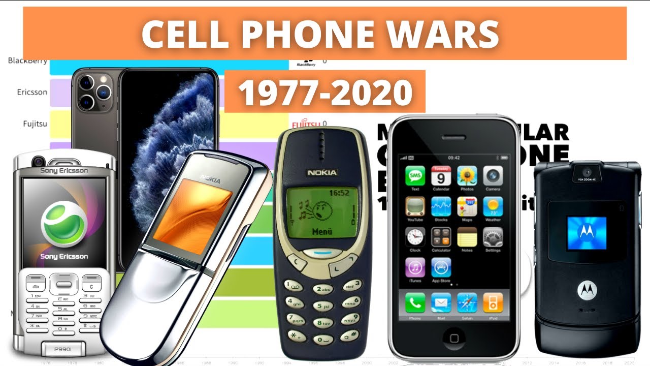 Most Popular Cell Phone Brands Ever 1977 - 2020 | STATS - YouTube