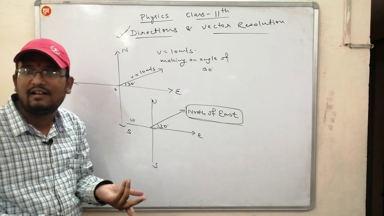 Physics Class 11th and 12th Vector Directions How to analyse Directions ...
