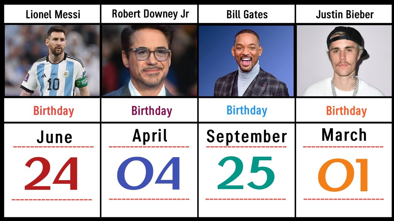 Famous People Their Birthday || Lionel Messi - Robert Downey Jr - Will ...