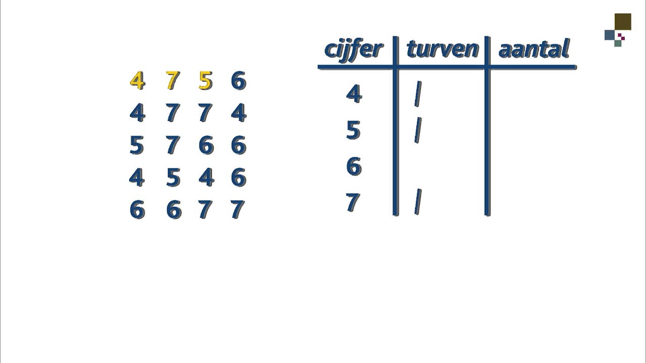 Wat is een turftabel? - YouTube