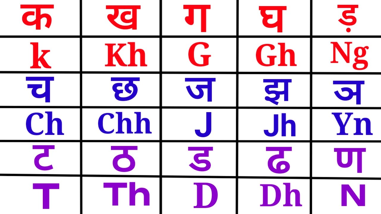 Kh G Gh English Me | Ka Kha Ga Gha English Me Kaise Likhe | K Kh G|K Kh ...