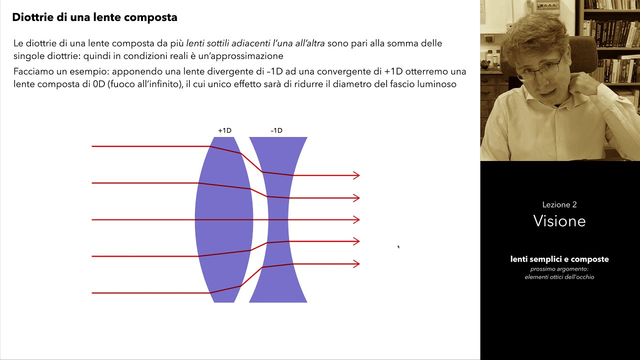 Lezione 2 parte K: Ottica Visiva - YouTube