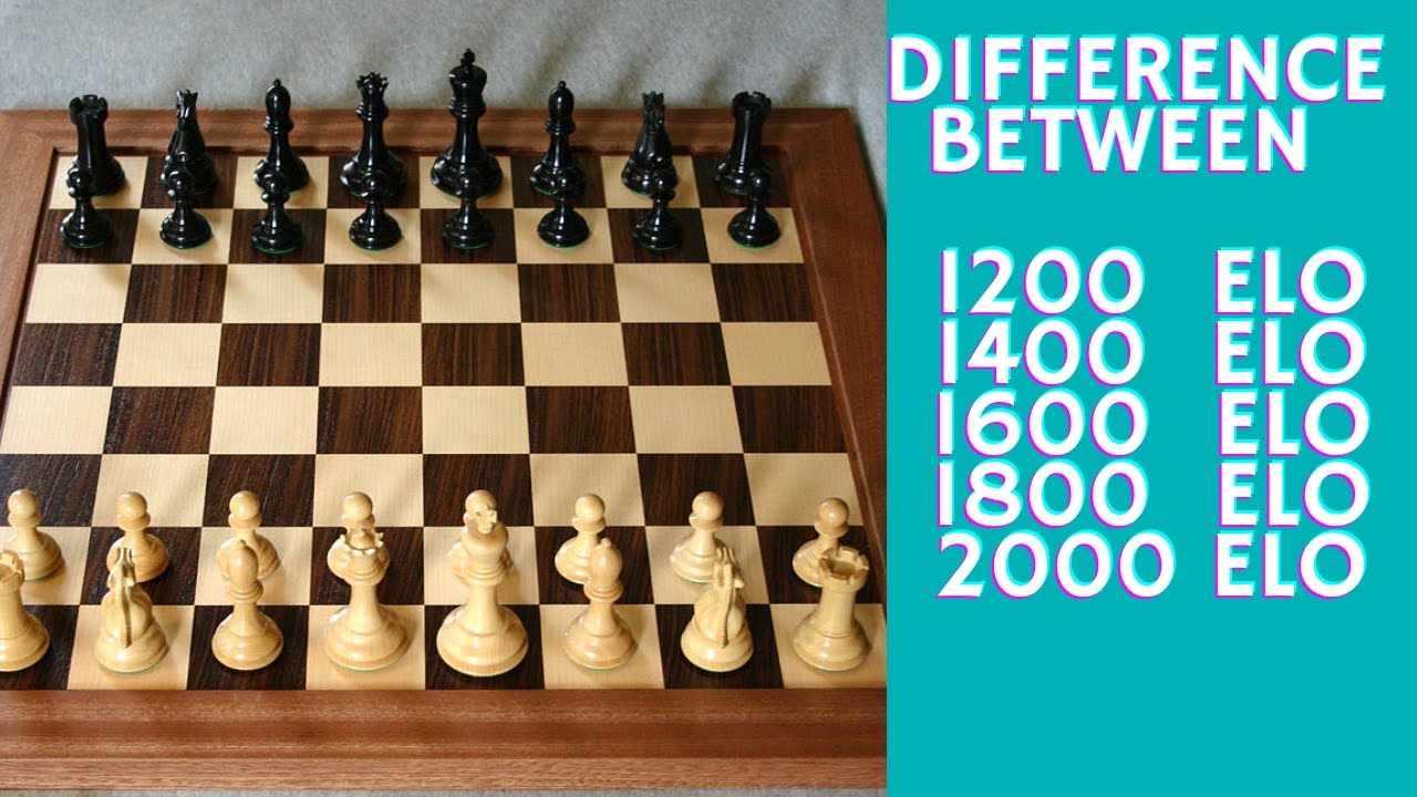 What Is YOUR Chess ELO Level? Silman's Complete Endgame Course Book ...